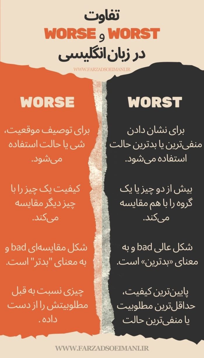 تفاوت Worse و Worst در زبان انگلیسی | آکادمی فرزاد