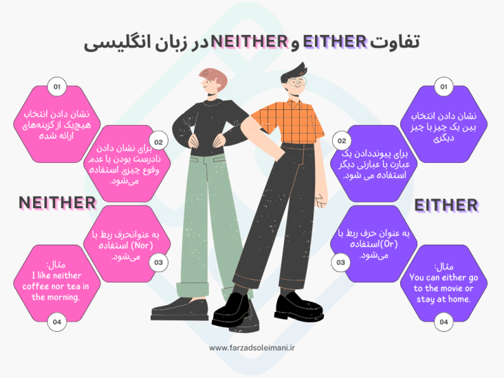 تفاوت بین Either و Neither در چیست؟ | آکادمی فرزاد