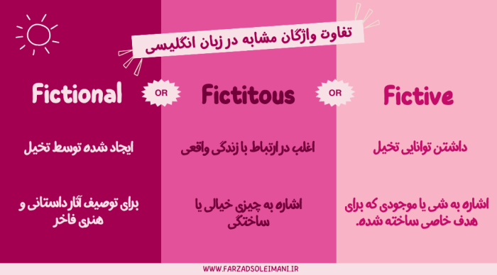 تفاوت Fictional، Fictive و Fictitious در زبان انگلیسی | آکادمی فرزاد